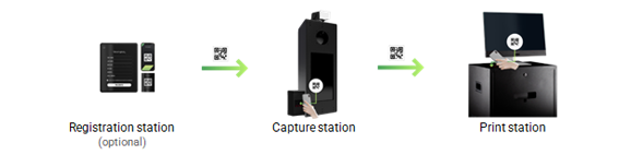 SCAN & CAPTURE - sharingbox